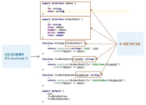 JavaScript 에서 TypeScript 로